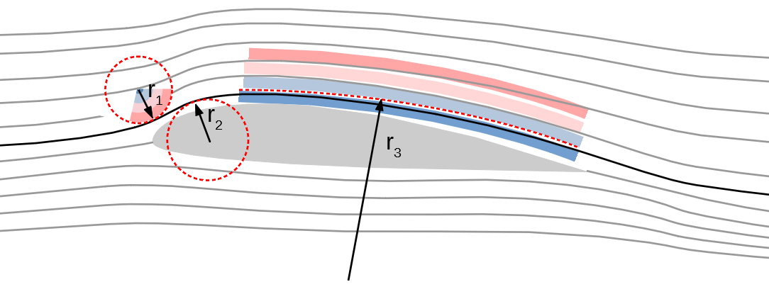 A Working Model of Airfoil Aerodynamics – Freezing Cold Poison