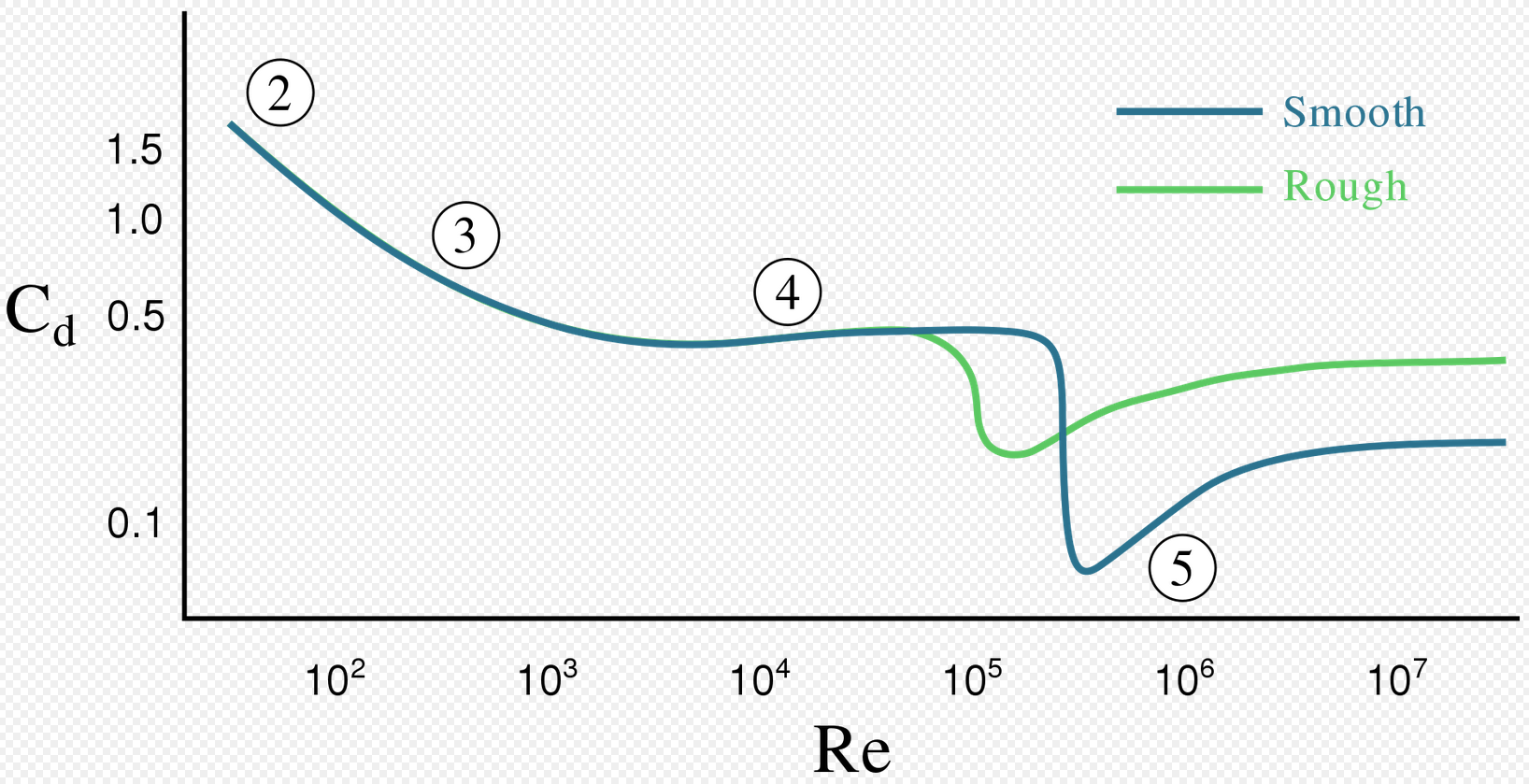 Freezing Cold Poison – A Fluids and Engineering Blog